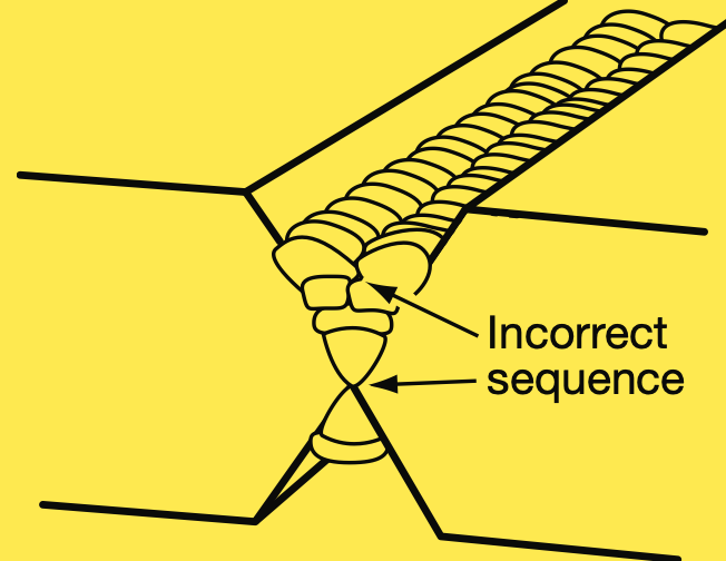 MMA/Stick Welding | Process, Uses & Advantages - ESAB