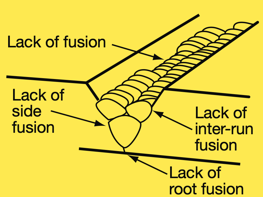 MMA/Stick Welding | Process, Uses & Advantages - ESAB
