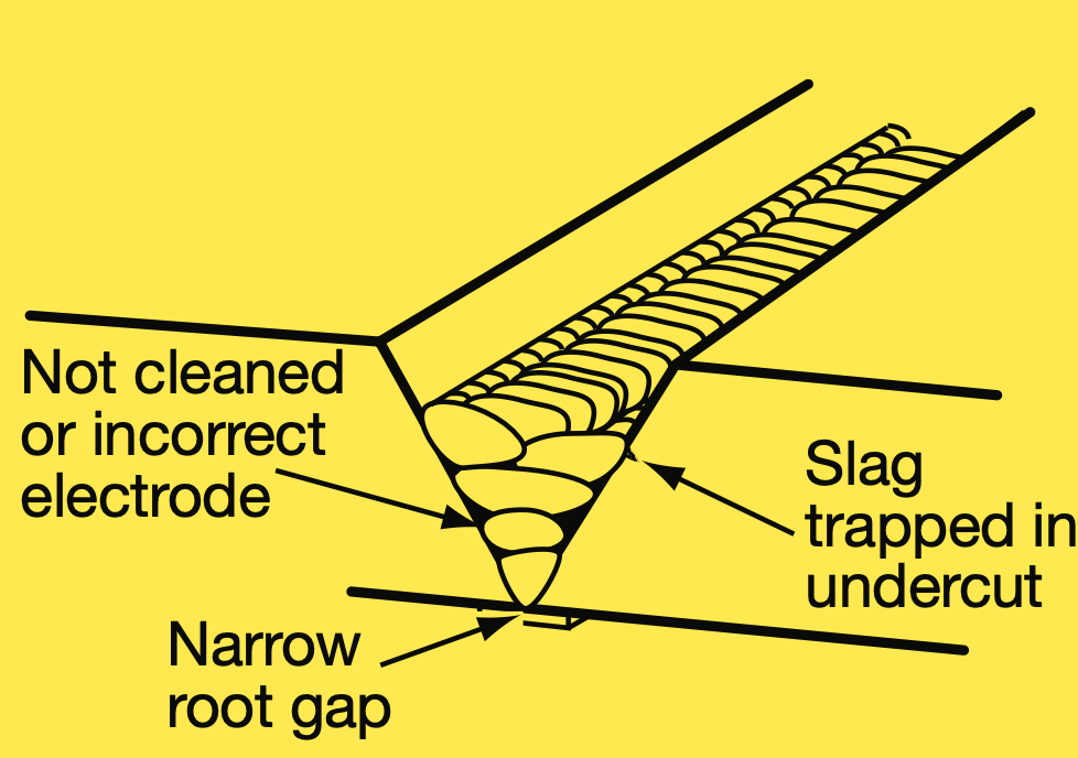 MMA/Stick Welding | Process, Uses & Advantages - ESAB