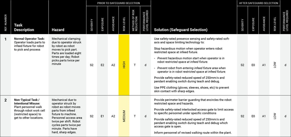 Understanding Cobot Welding and its Benefits - ESAB United States