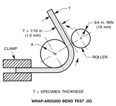 How to Pass Guided Bend Test on 6061-T6 Alloy - ESAB United States
