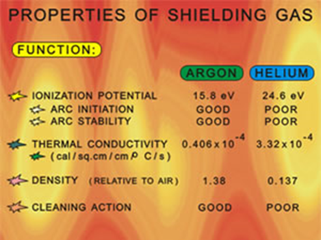 How to Choose the Right Aluminum Welding Shielding Gas - ESAB United States